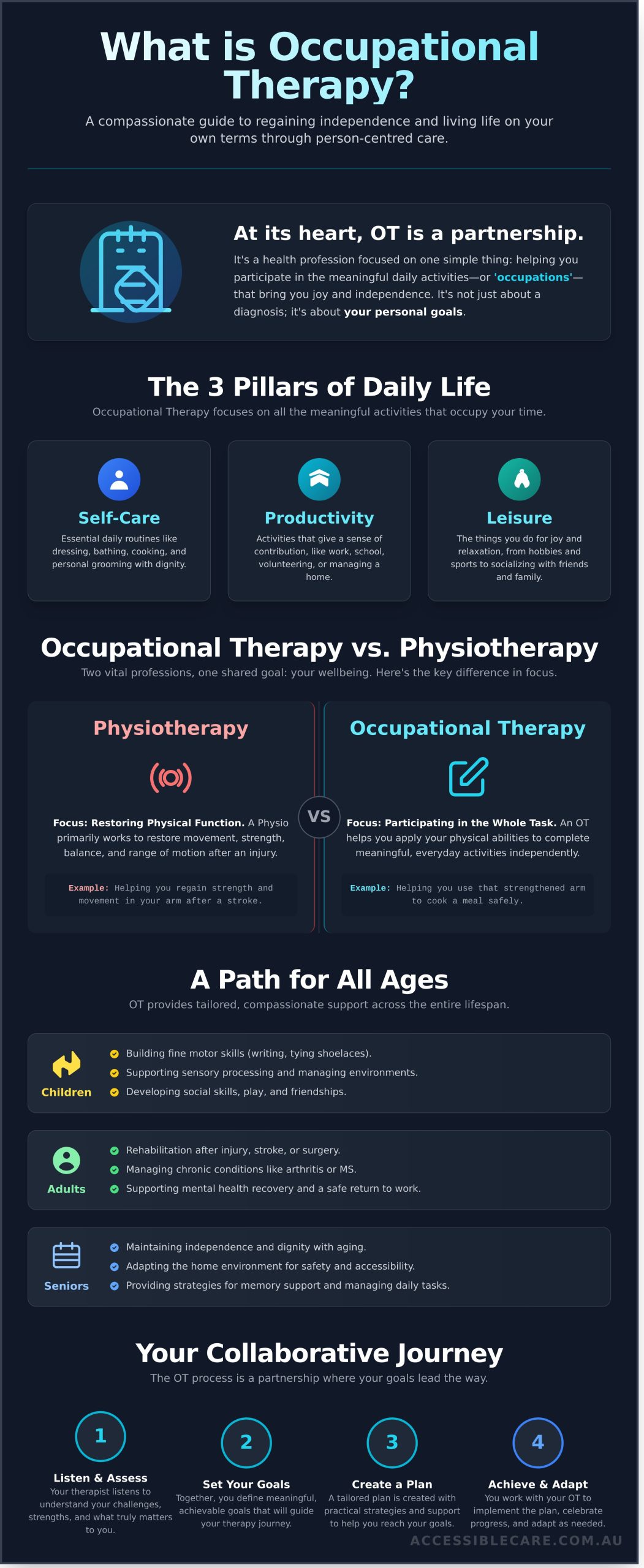What is Occupational Therapy? A Compassionate Guide to Regaining ...